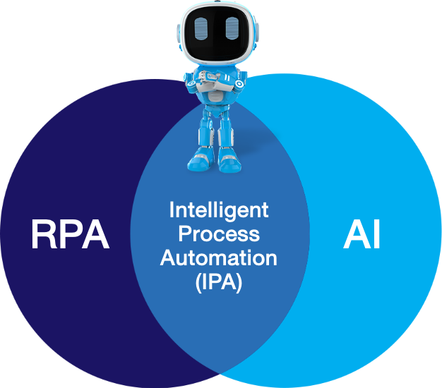 PTT Digital Solution